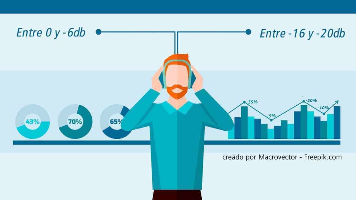 Volumen de la música de fondo: la mezcla perfecta