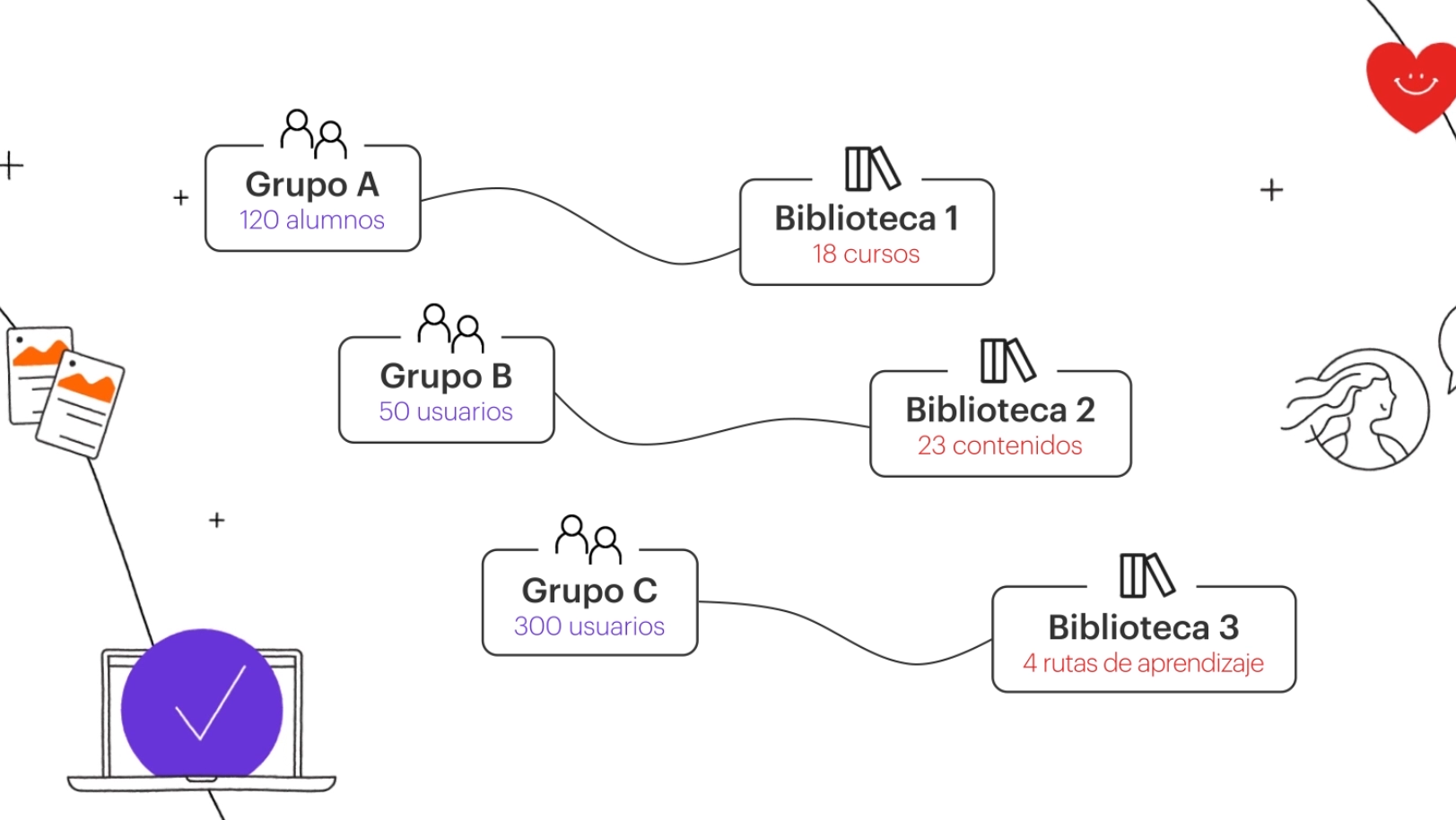 Mostrar Diferentes Cursos a Diferentes Usuarios en Reach 360